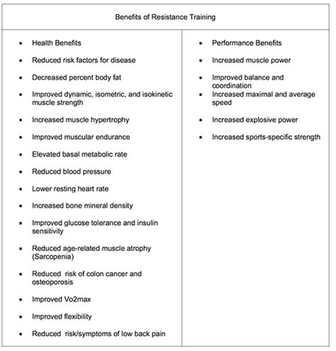 Resistance Training Adaptations The Exercise Science Academy