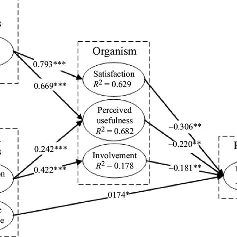 The Ucb Model For Rpdcs Download Scientific Diagram
