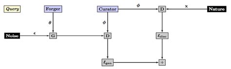 Game Theory Reveals The Future Of Deep Learning Kdnuggets