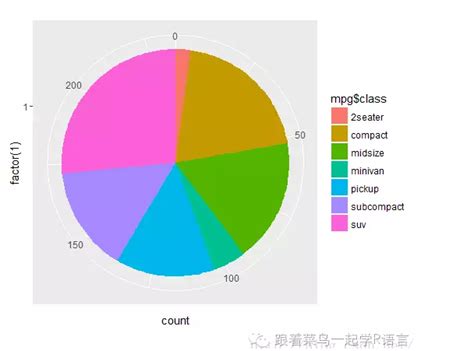 Ggplot2你需要知道的都在这 知乎