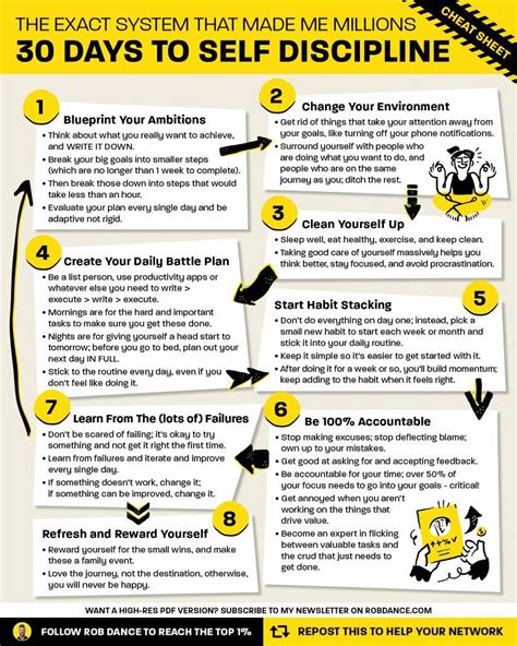 How to stop wasting time on meetings harvard business review – Artofit