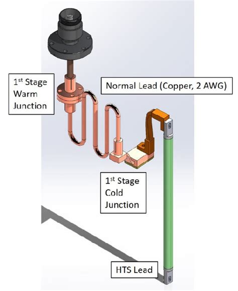 CAD Model Of The Proposed Current Lead Design Including Undulating Download Scientific Diagram