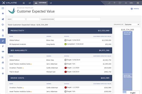 Customer Expected Value Dashboard Valkre