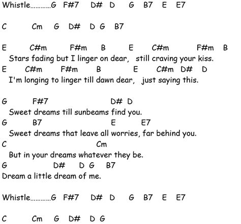 Mama Cass Dream A Little Dream Of Me Guitar Tutor Man
