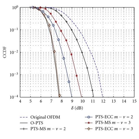 block diagram for the partial transmit sequence papr reduction