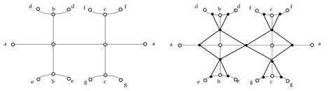 A Cycle Decomposition And Its Partial Line Graph Download Scientific Diagram