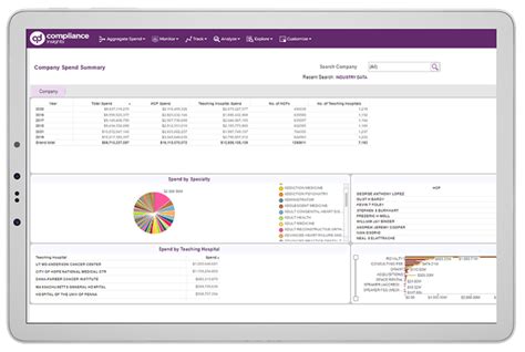 Compliance Data Analytics Uncover Compliance Insights
