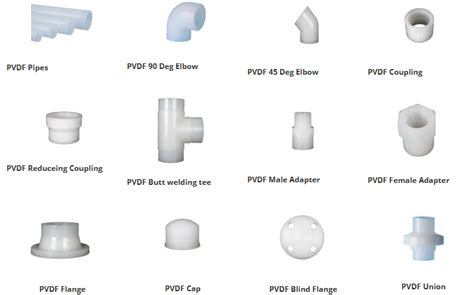 Why Choose Pvdf Pipes And Fittings