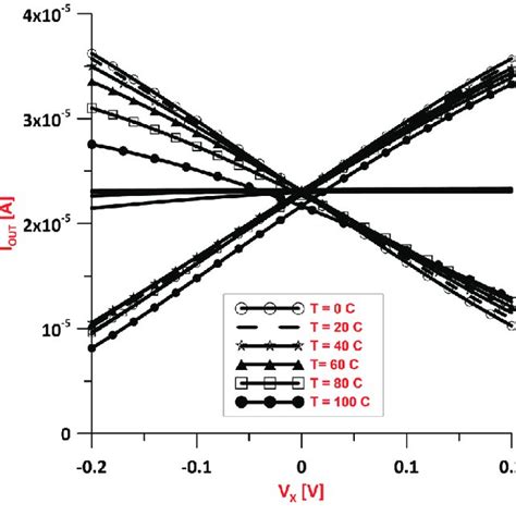 The Layout Of The Proposed Analog Multiplier Chip Area Of The Proposed Download Scientific