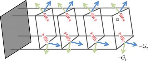 Schematic Of The H¹ Gradient Method For Frame Structures Download