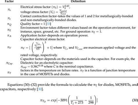 Factors Affecting The Failure Rates Download Scientific Diagram
