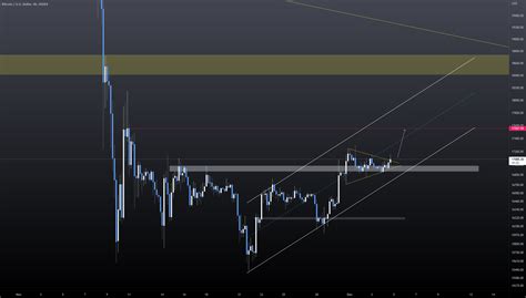 Btcusdt 4h For Indexbtcusd By Stasherglenn — Tradingview