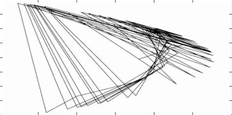 Strange Attractor Of The Hénon Map Download Scientific Diagram