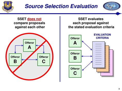 Ppt Source Selection Powerpoint Presentation Free Download Id5338244