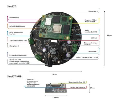 Sarakit An Raspberry Pi Cm4 Board With Chatgpt Based Voice Control