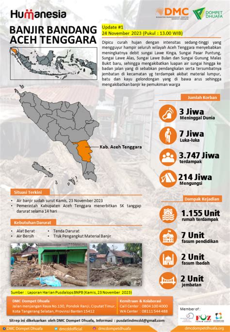 Infografis Banjir Bandang Aceh Tenggara Disaster Management Center