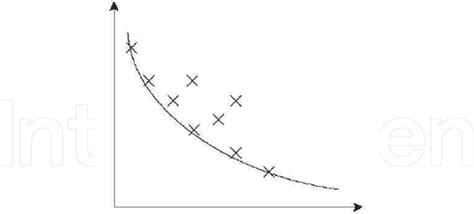 Figure 2 2 From Rate Control In Video Coding Semantic Scholar