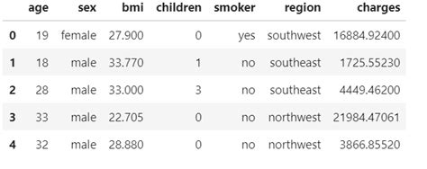 کتابخانه Seaborn پایتون مصورسازی داده با یک مثال واقعی کد لاورز