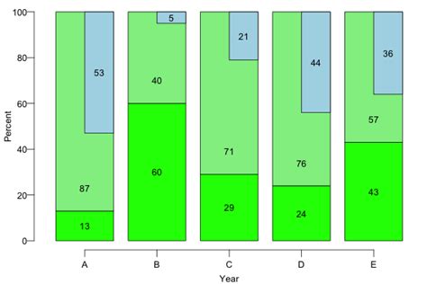 R NCES Style Bar Graph Stack Overflow