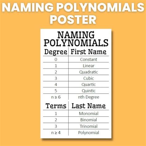 Building And Naming Polynomials Activity Math Love