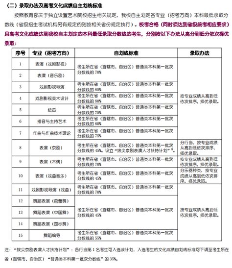 过一本线才能上表演系？上戏回应专业成绩文化