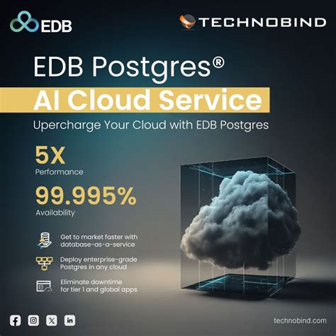 technobind solutions pvt ltd on linkedin cloudcomputing ai