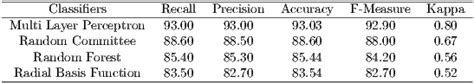 Automatic Glaucoma Detection Based On Optic Disc Segmentation And Texture Feature Extraction