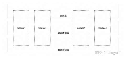 Odoo 简介 和 架构分析 知乎