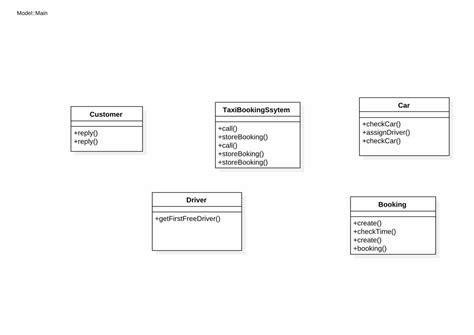 PDF Taxi Booking System UML Sequence Diagram DOKUMEN TIPS