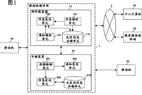 Repeater Information Transmittor And Information Transmitting Method Eureka Patsnap