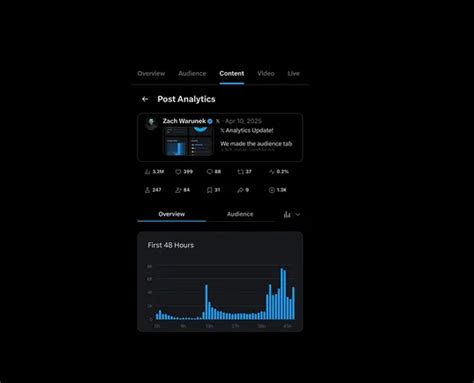 Updated Post Analytics Display Launched By X Social Schmuck