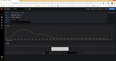 selenium with grafana and influxdb bug reaper
