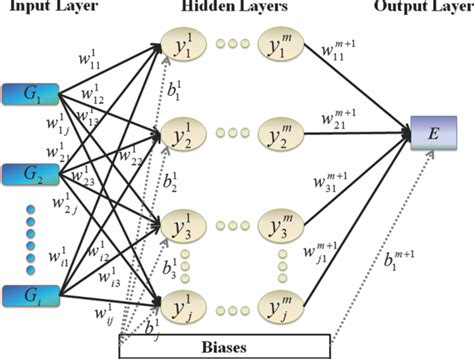 Permutation Invariant Polynomial Neural Network Approach To Fitting Potential Energy Surfaces