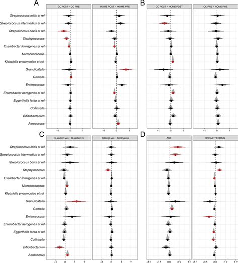 bayesian hierarchical robust linear model posterior distributions for