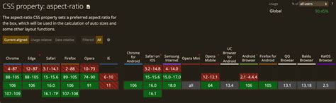 Css Grid Aspect Ratio