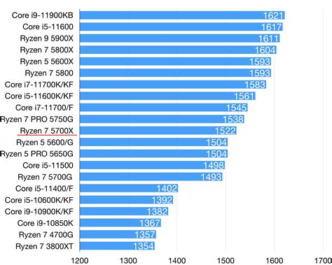 锐龙r7 5700g功耗 R7 5700g相当于酷睿i几 锐龙75700g相当于英特尔什么处理器