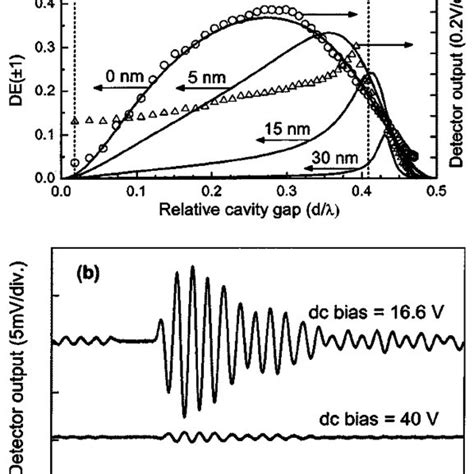 A Calculated First Order Diffraction Efficiency De ± 1 As Download Scientific Diagram