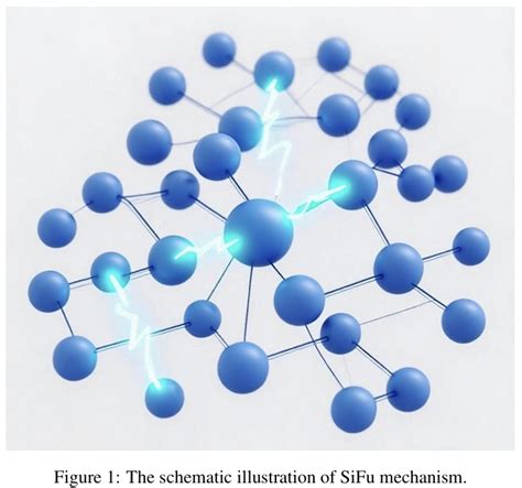 告别传统transformer架构！上海交大发布全球首个“类人脑”大模型，引领机器学习新范式brillm模型 Csdn博客
