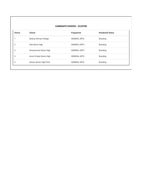 Cssps Govgh Placement Placementslip Pdf