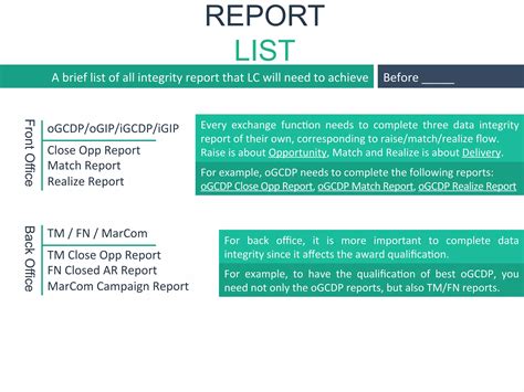 13 14 Aiesec Taiwan Annual Award Data Integrity Guideline V3 Ppt