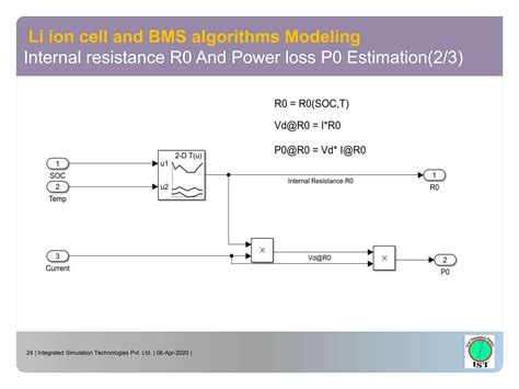 Bmsmodellingprojectpptpptx