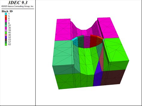 finite element dam — itasca software 9 3 documentation