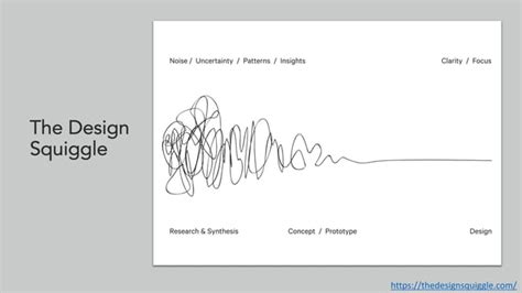 Problem Solving Using Complexity Thinking Ppt Free Download