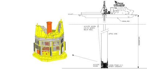 Geotechnical Equipment — Excess Engineering