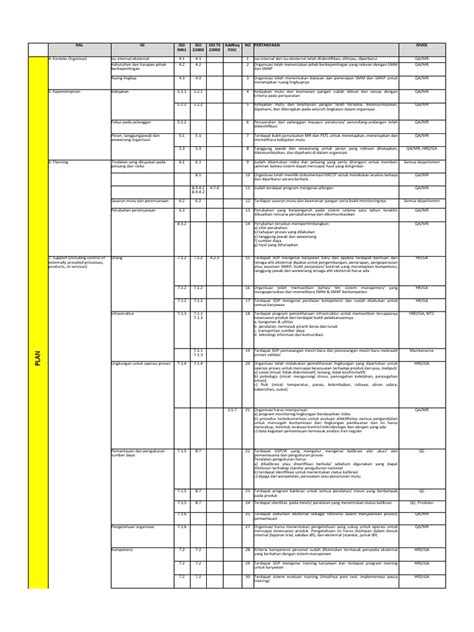 Daftar Periksa Internal Audit 9001 Dan Fssc Pdf