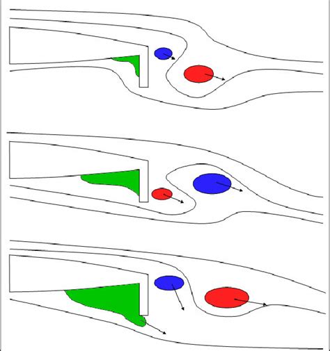 Schematic Of The Bimodal Vortex Shedding Occurring At The Trailing Edge