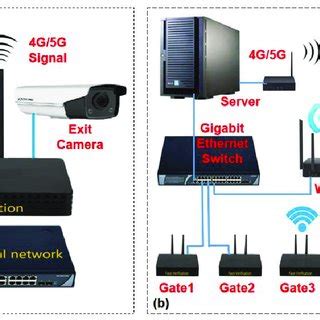 Module Of Face Verification Download Scientific Diagram