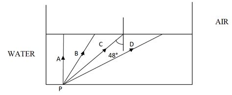 ICSE Class 10 Physics Question Paper Solution 2017 Download PDF