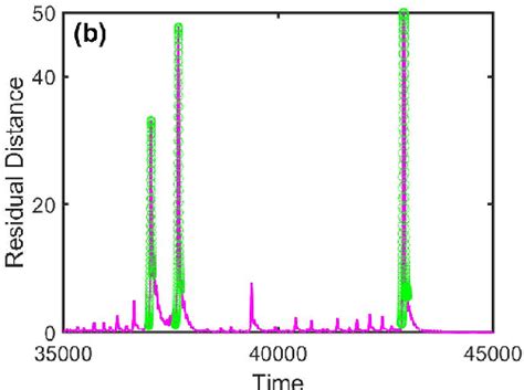 Figure 31 From Bayesian Inference By Informative Gaussian Features Of