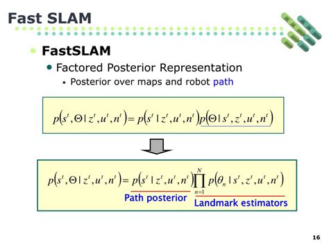 Ppt Fastslam An Efficient Solution To The Slam With Unknown Data